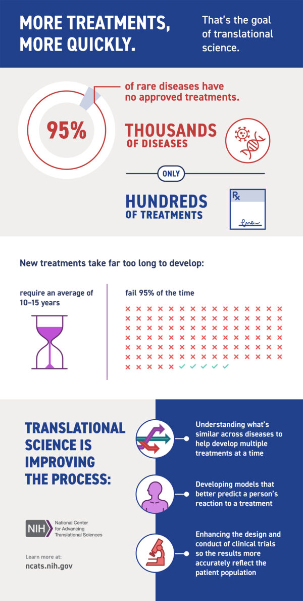 (K12) CTSI Mentored Research Career Development Program Award in ...